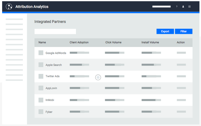 How to Allocate Mobile Web vs Mobile App Install Marketing Budgets